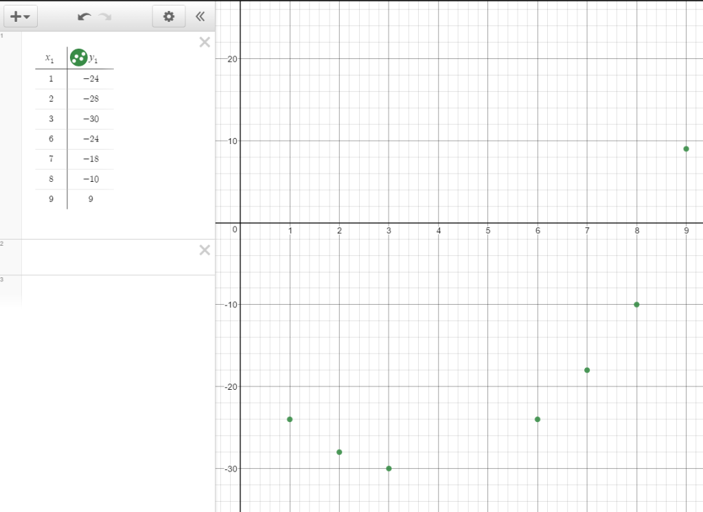 Solving Quadratics Using Misconceptions | How I teach maths.